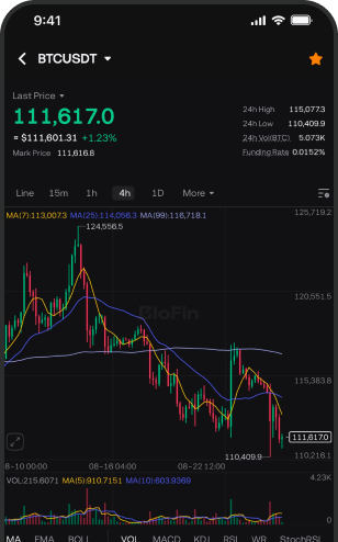BloFin App Download | Trade Crypto on iOS & Android
