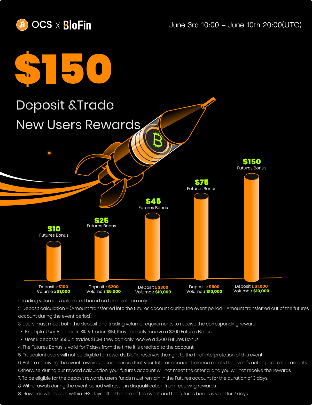 Trade Crypto and Earn Massive Rewards | BloFin