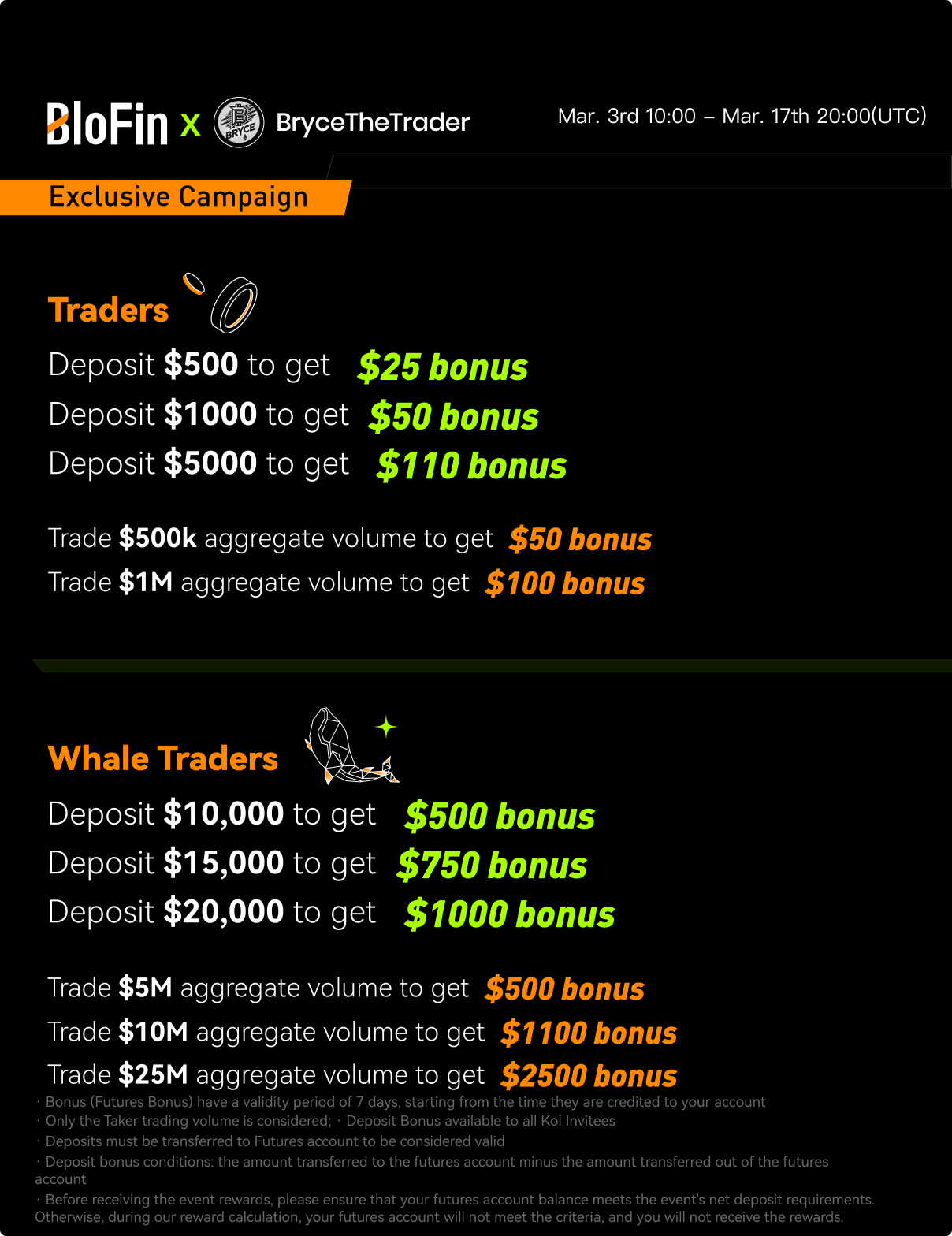 Trade Crypto and Earn Massive Rewards | BloFin