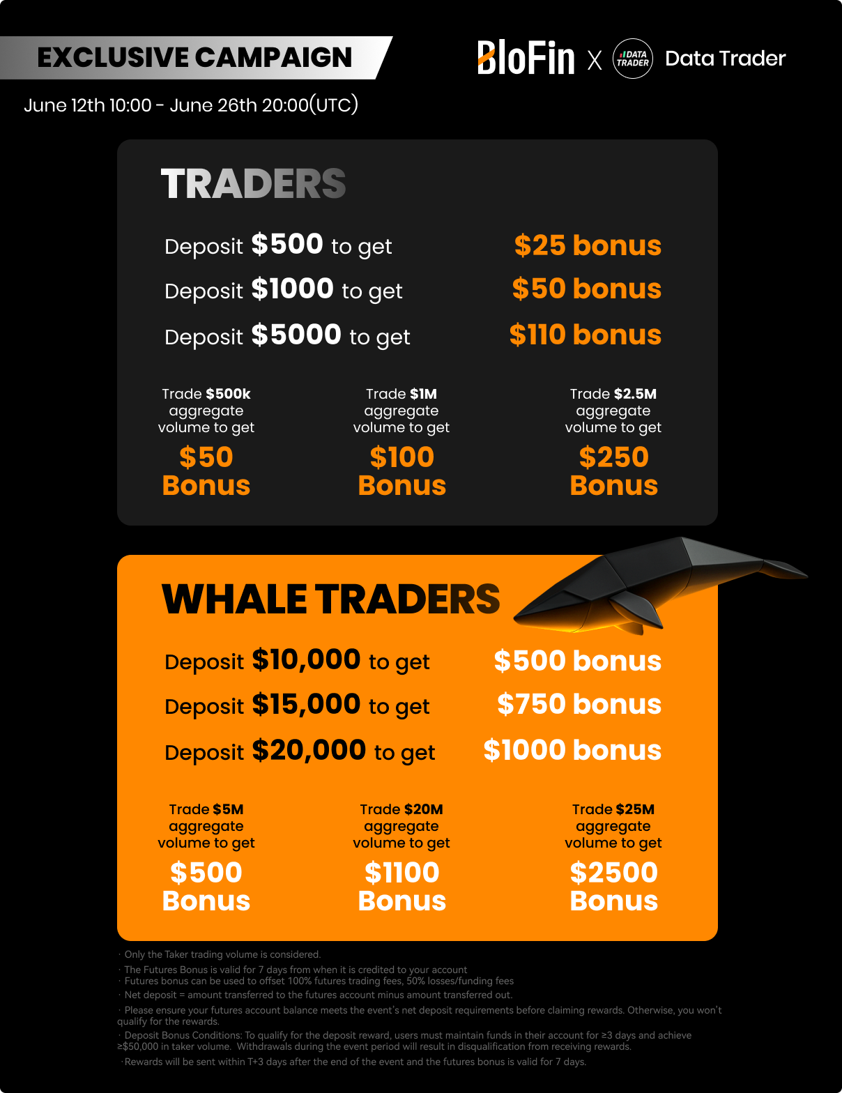 Trade Crypto and Earn Massive Rewards | BloFin