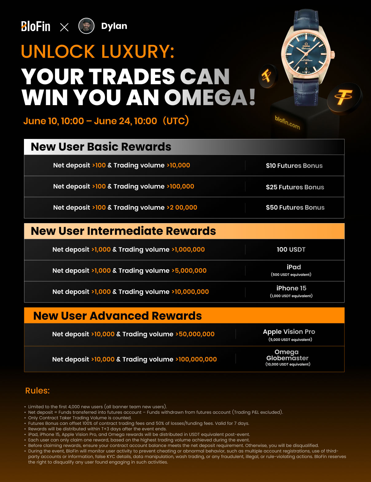 Trade Crypto and Earn Massive Rewards | BloFin