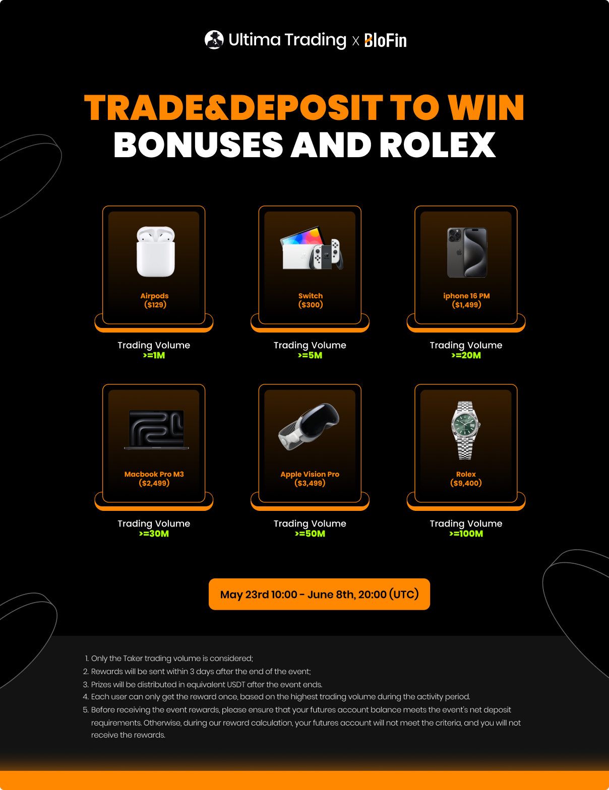 Trade Crypto and Earn Massive Rewards | BloFin