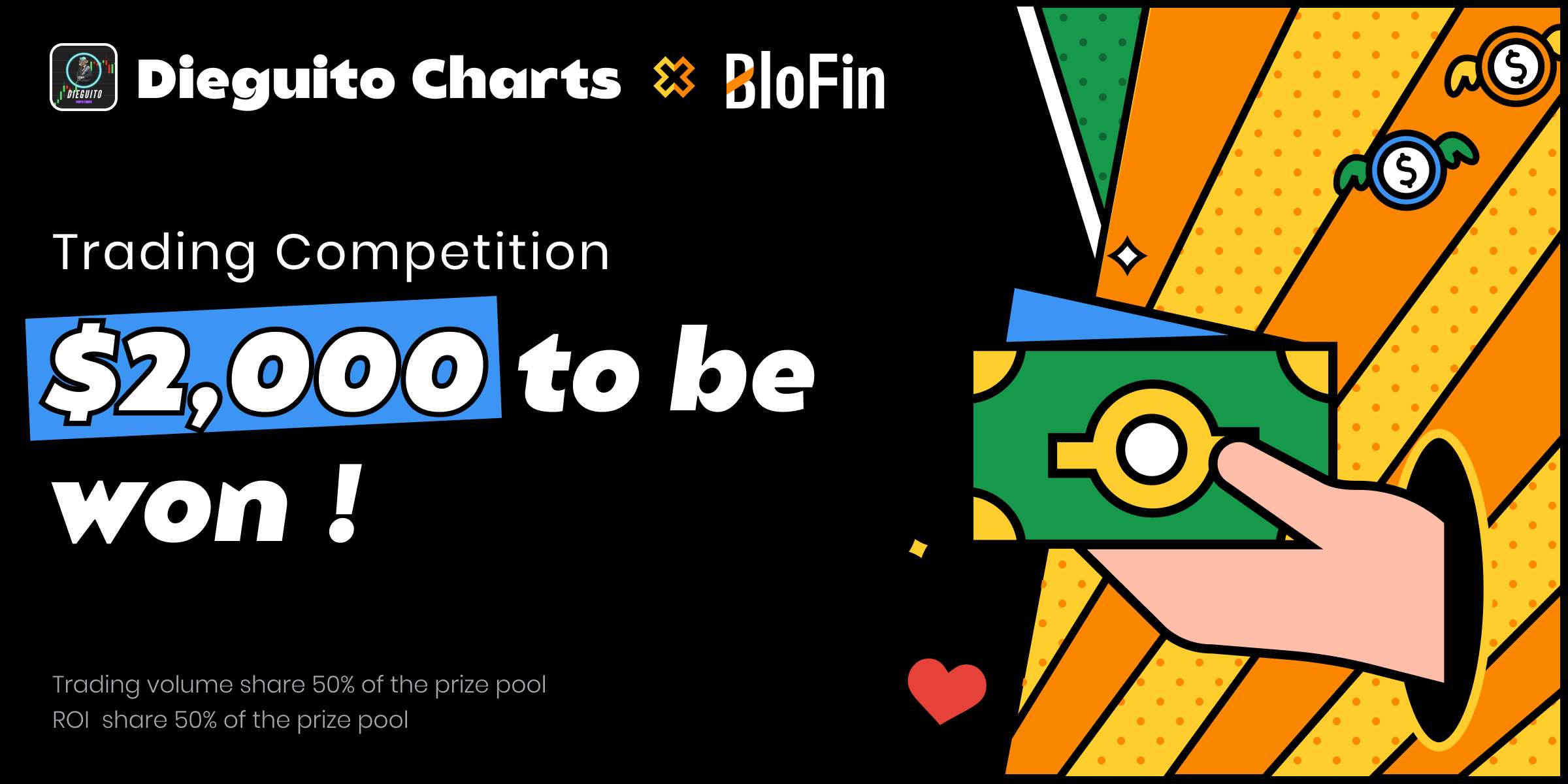 Dieguito Charts x BloFin